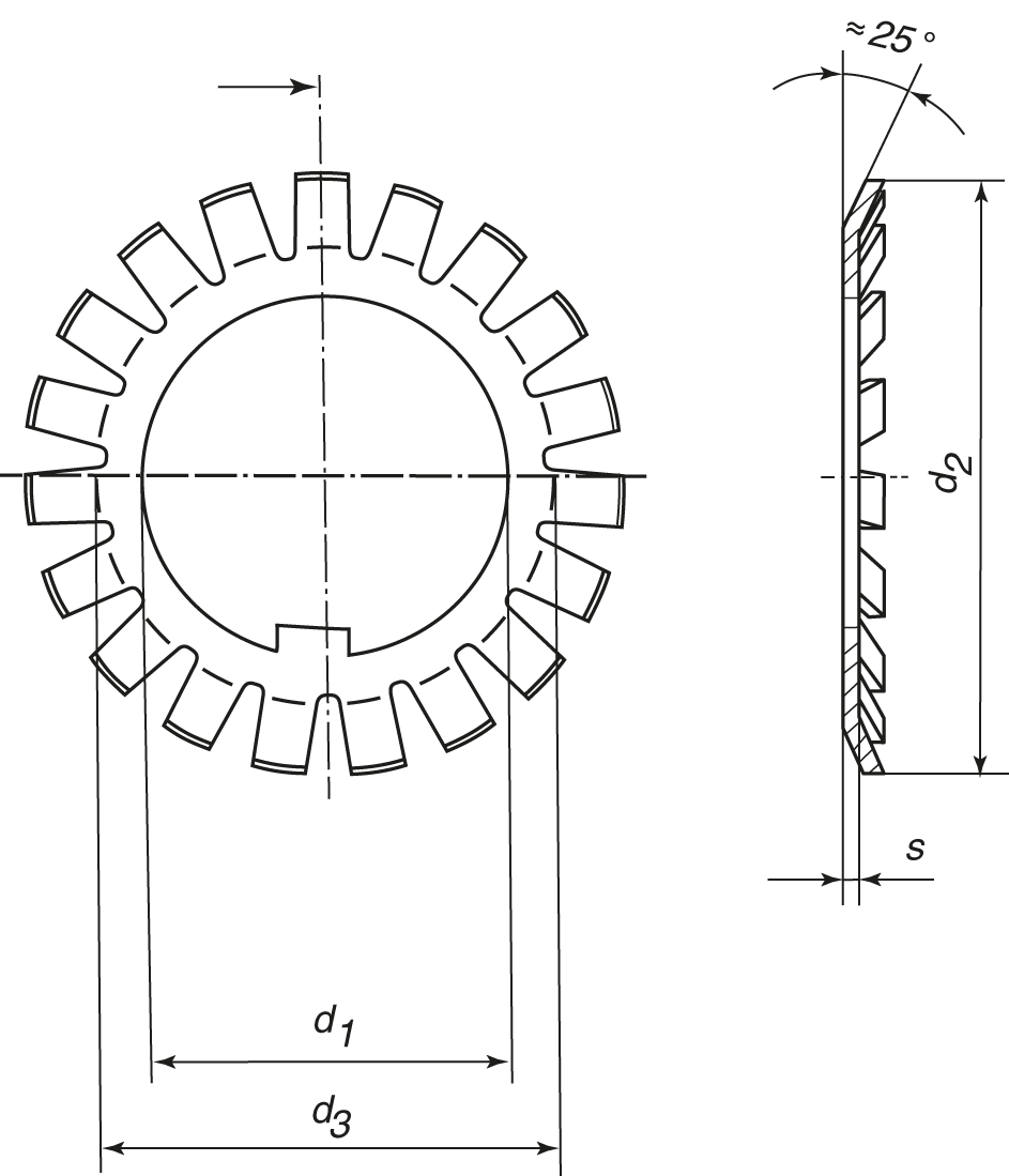Sicherungsbleche - WEWO